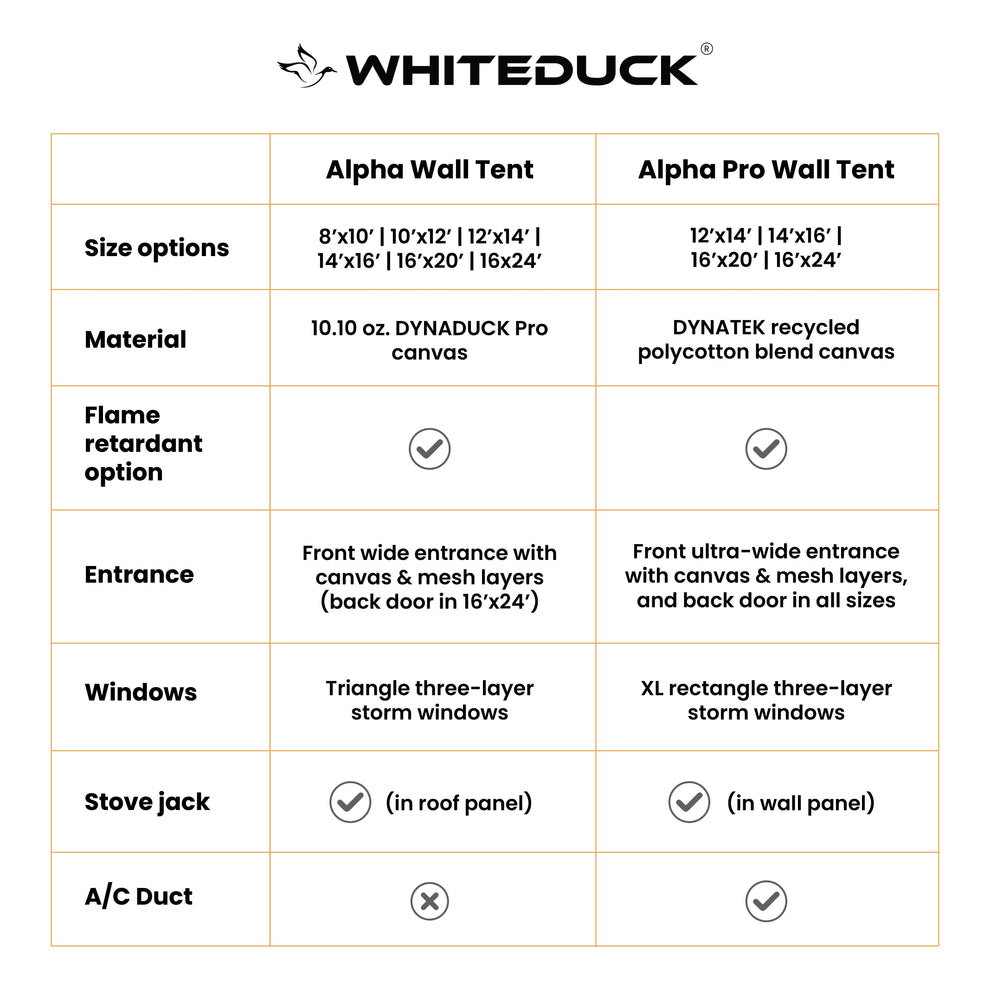 16'x24' Alpha Pro Wall Tent – RackUp+Go