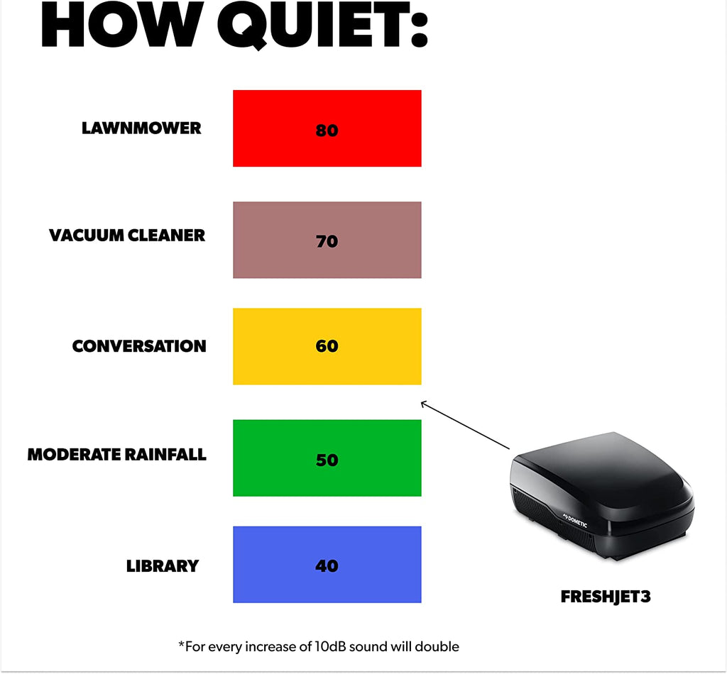 Dometic FreshJet 3 Series - 13.5k BTU Mechanical Air Conditioner ...