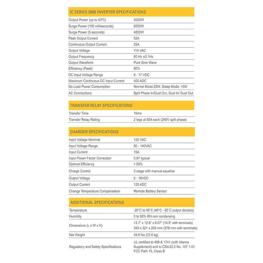 Go Power 3000W IC Series Inverter Charger - RackUp+Go